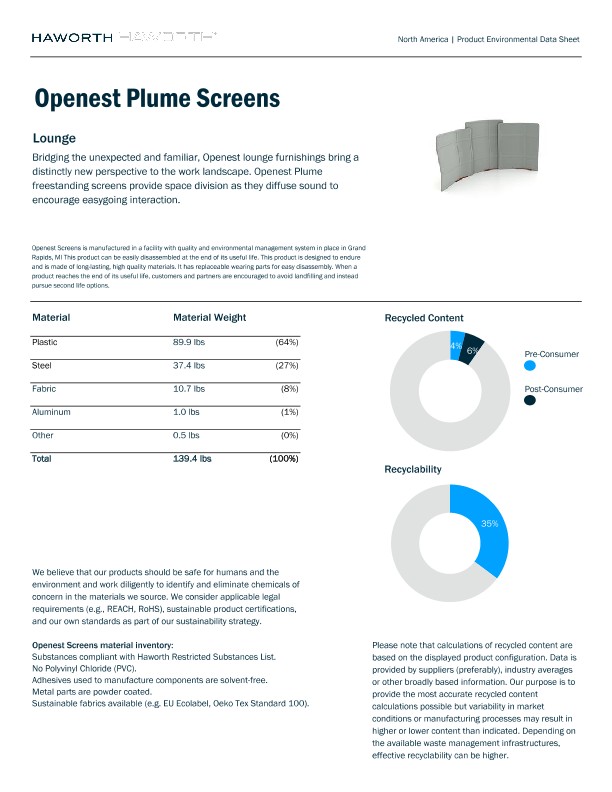Openest Screens Product Environmental Data Sheet | Details Page | Haworth